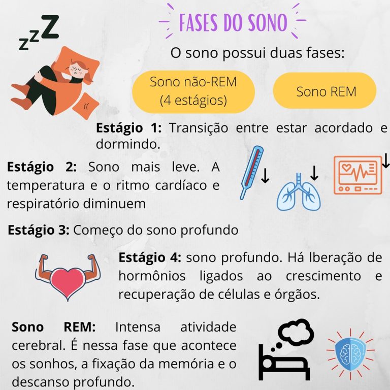 Fases do Sono – ObservaPed