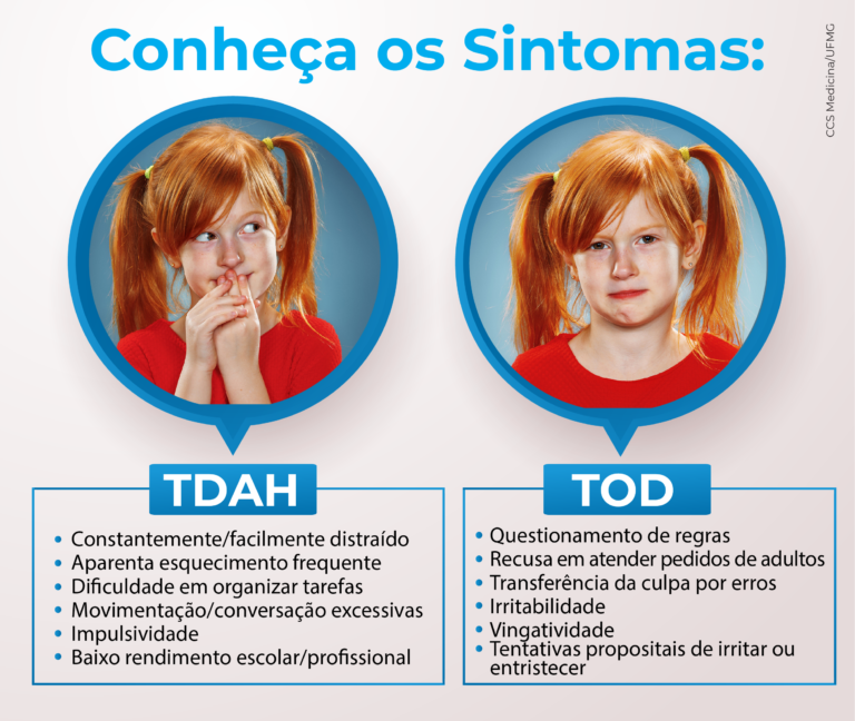 Plataforma ajudará pais a educar crianças com TDAH e TOD - Faculdade de ...